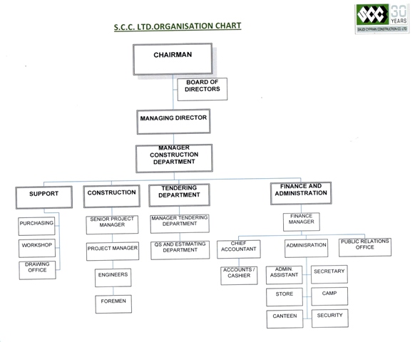 GCC - GENERAL CONSTRUCTION COMPANY LTD
